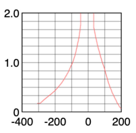 Tympanometry Explained | How to interpret results | ODYO