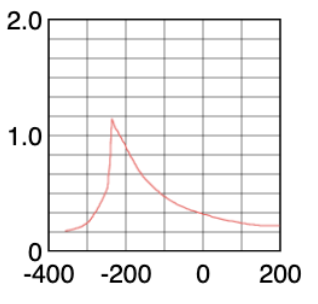 Tympanometry Explained | How to interpret results | ODYO